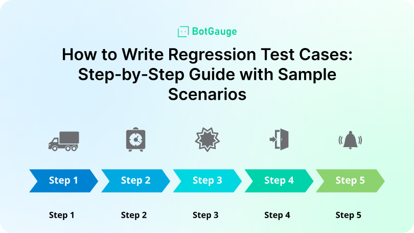 How to Write Regression Test Cases: Step‑by‑Step Guide with Sample ...